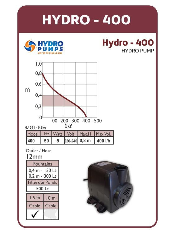 Hydro Pumps 400L/h – Lots of Pots Lynnwood